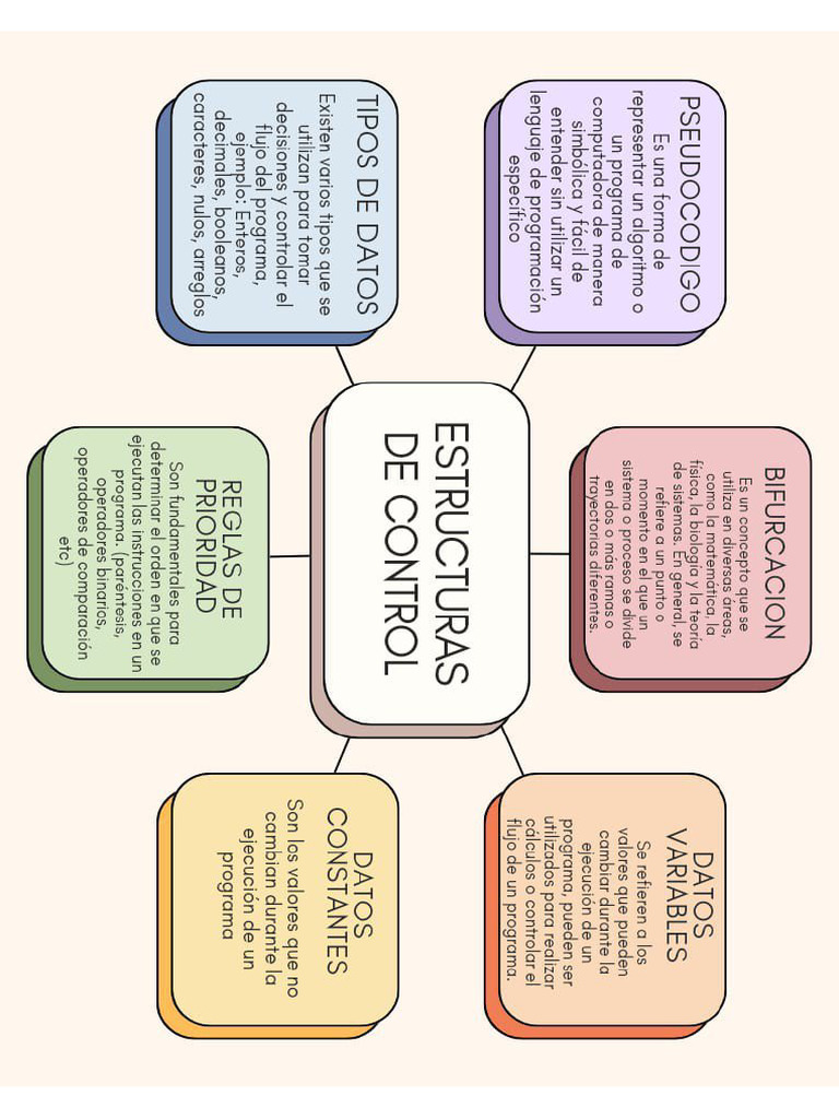 Cuadro de Vale | PDF