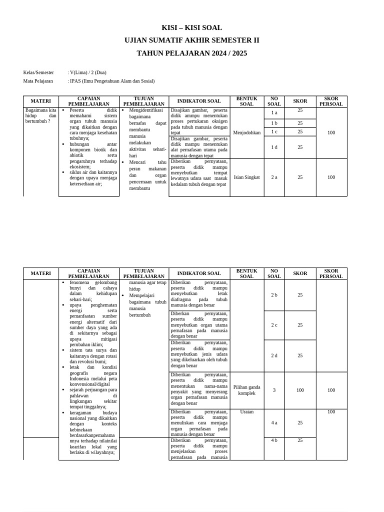 Kisi-Kisi & Kunci Jawaban Sas II Ipas Kelas 5 | PDF
