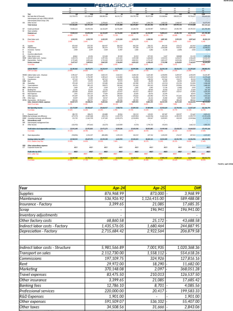 01.DBPL P1000 MIS - April Presentation | PDF | Taxes | Money