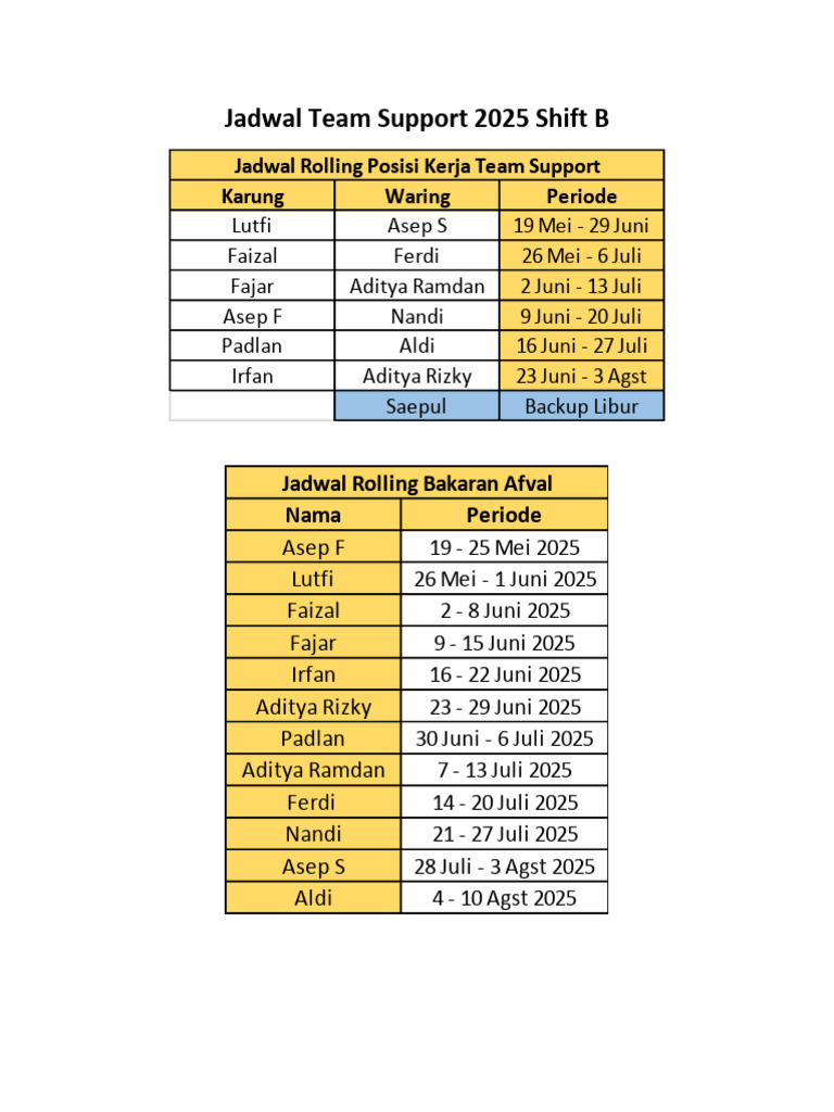 Jadwal Team Support 2025 Shift B | PDF