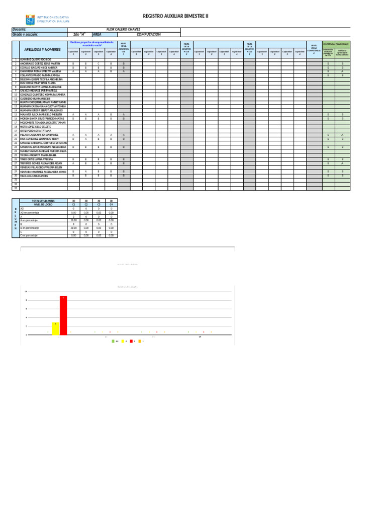 2H - I - Bimestre - Planillon - Ept | PDF