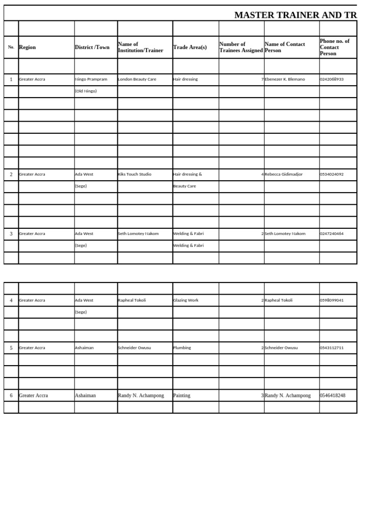 Trainer-Trainee Pairing Template | PDF