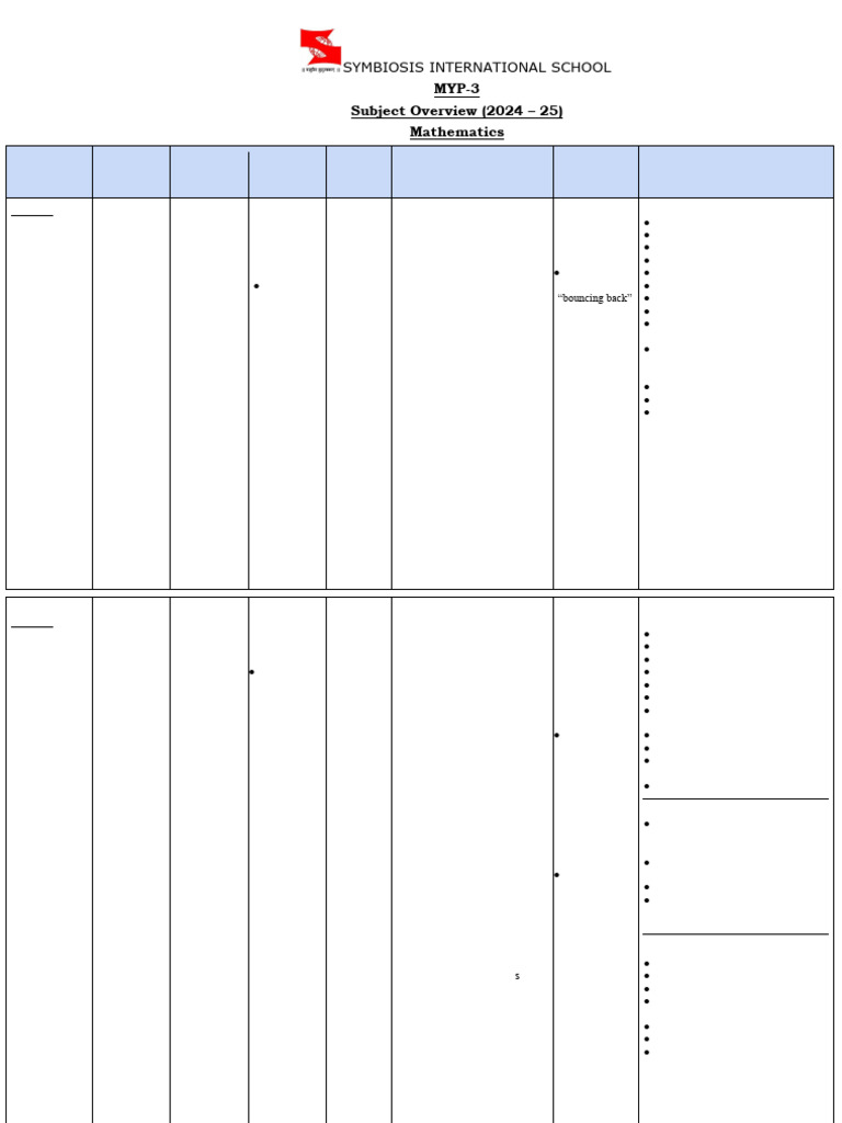 Myp-3 Mathematics Overview 2024-25 | PDF | Mathematics | Factorization