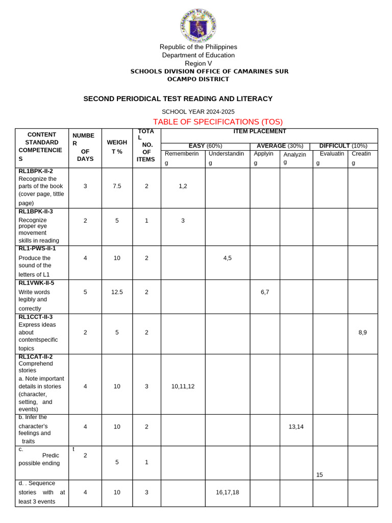 2nd Quarter Reading & Literacy | PDF