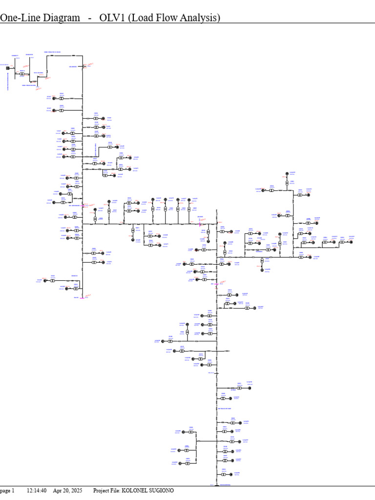 SLD Etap After Kolonel | PDF