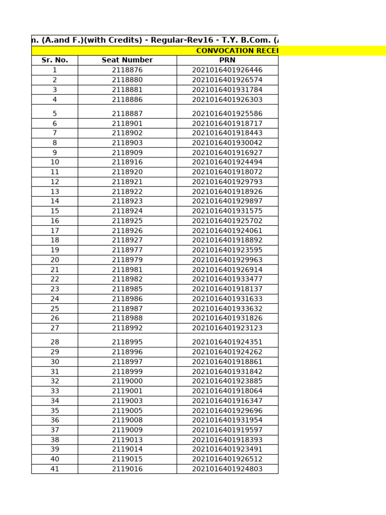 Final List of Studends For Convocation | PDF