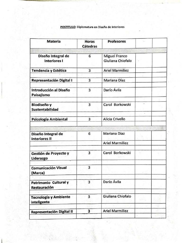 Grilla Preliminar Postítulo | PDF