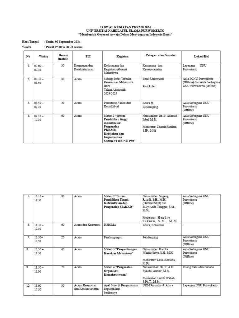 Rundown Acara PKKMB 2024 | PDF