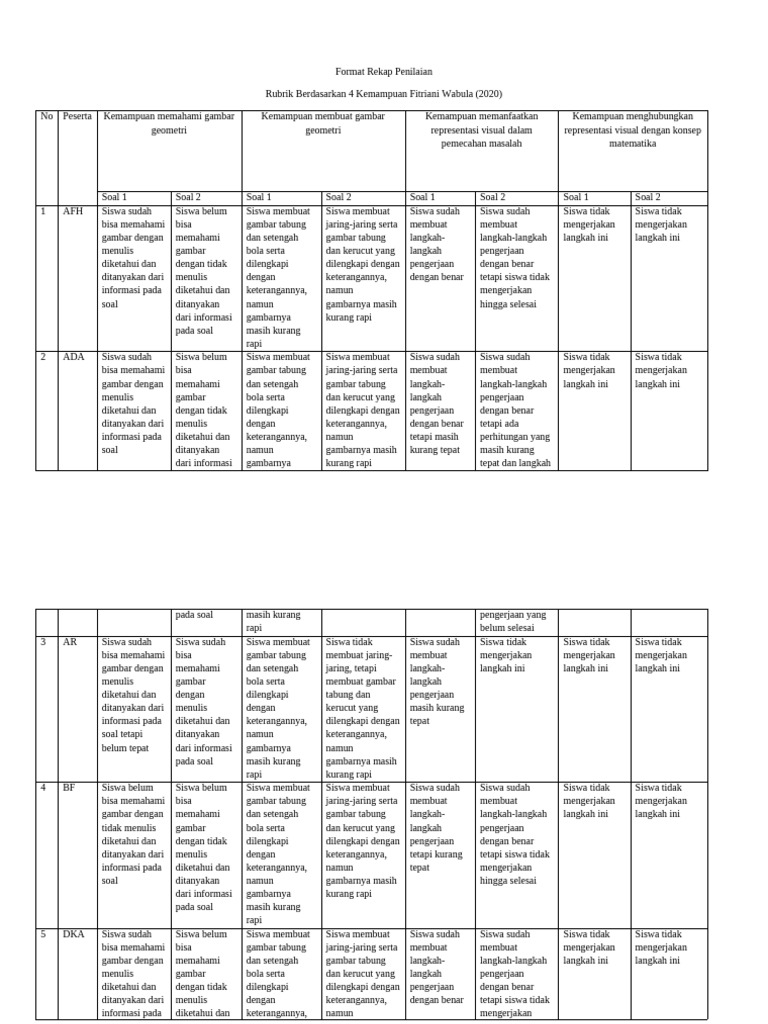 Format Rekap Penilaian 2 New | PDF