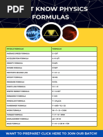 Class 10 Science Formulas | PDF