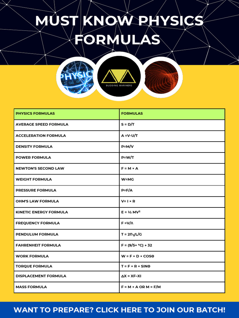 Essential Physics Formulas List | PDF