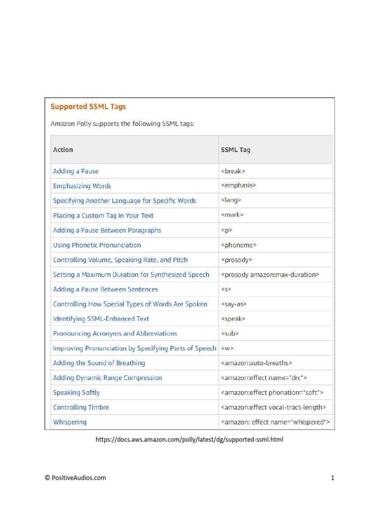 TTSCourse CheatSheetAmazonPolly | PDF | Human Communication | Human Voice