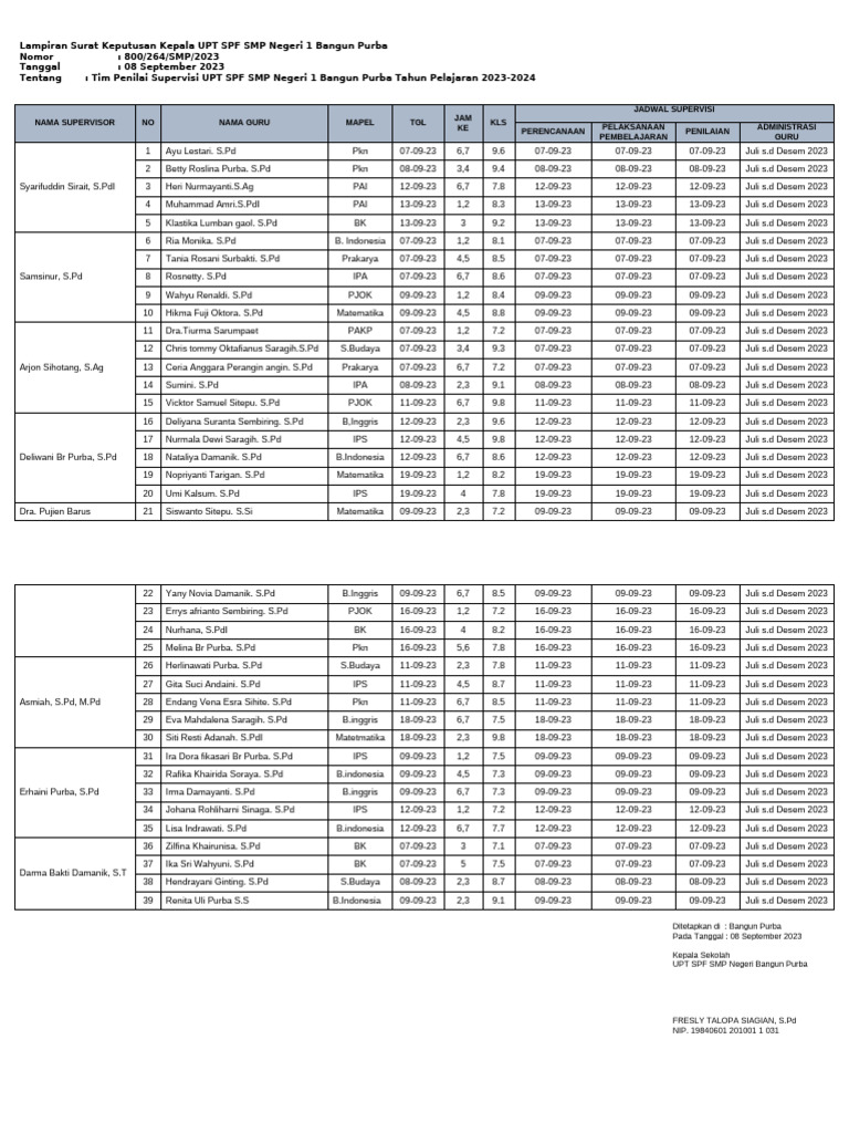 Jadwal Supervisi 2023-2024 Upt SPF Smpn1 Bangun Purba | PDF