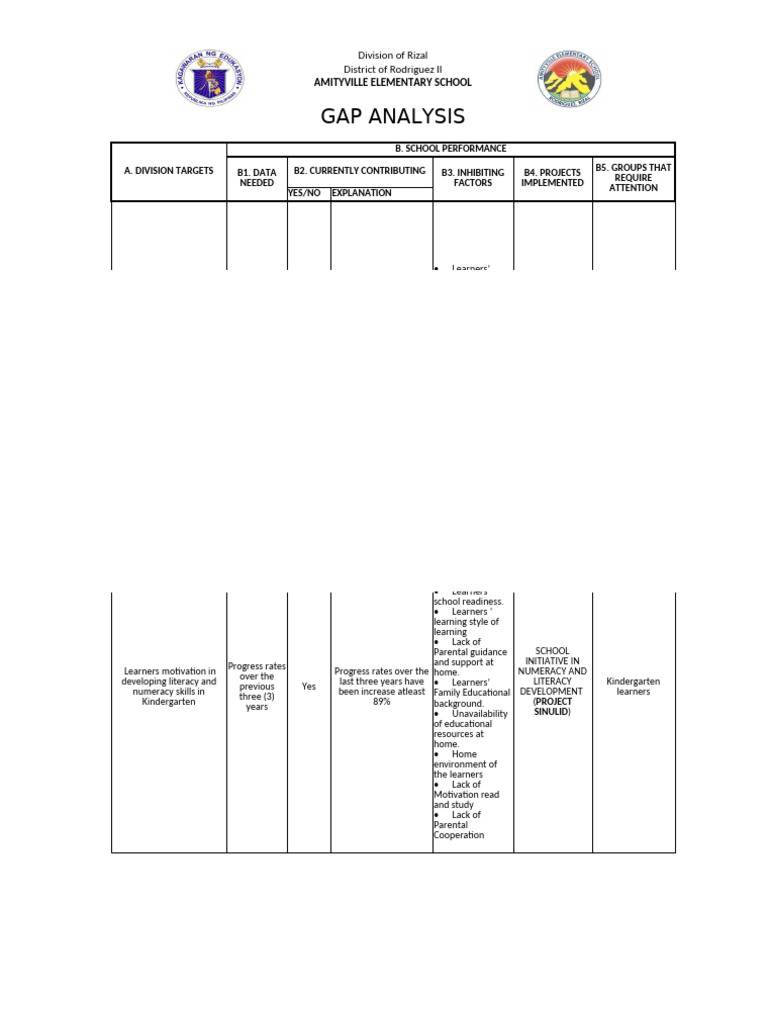 Annex3 Gap Analysis Project Sinulid | PDF | Literacy | Behavior Modification