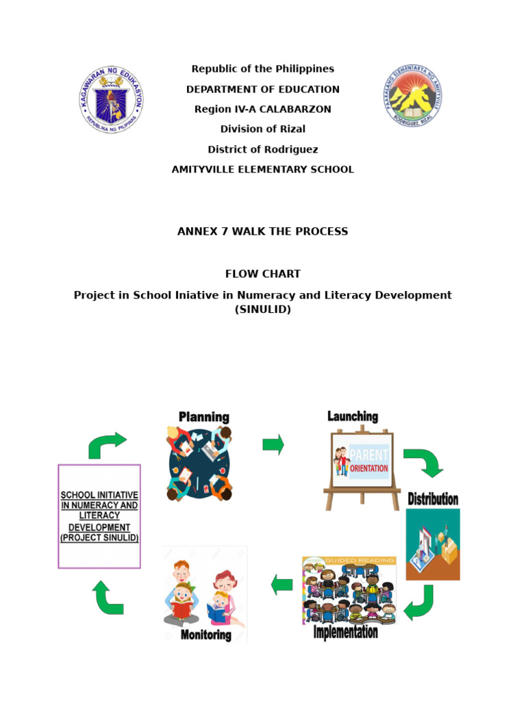 SINULID Project Flow Chart for Education | PDF