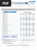 Emotion Regulation Checklist | PDF | Affect (Psychology) | Anger