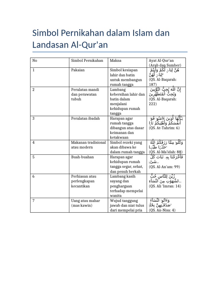 Simbol Pernikahan Dan Al-Quran | PDF