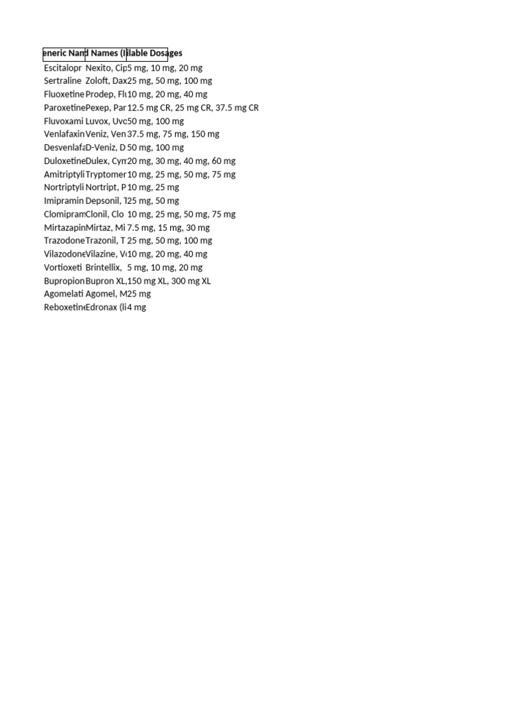 Complete Psychiatric Drug List India | PDF | Medical Treatments ...