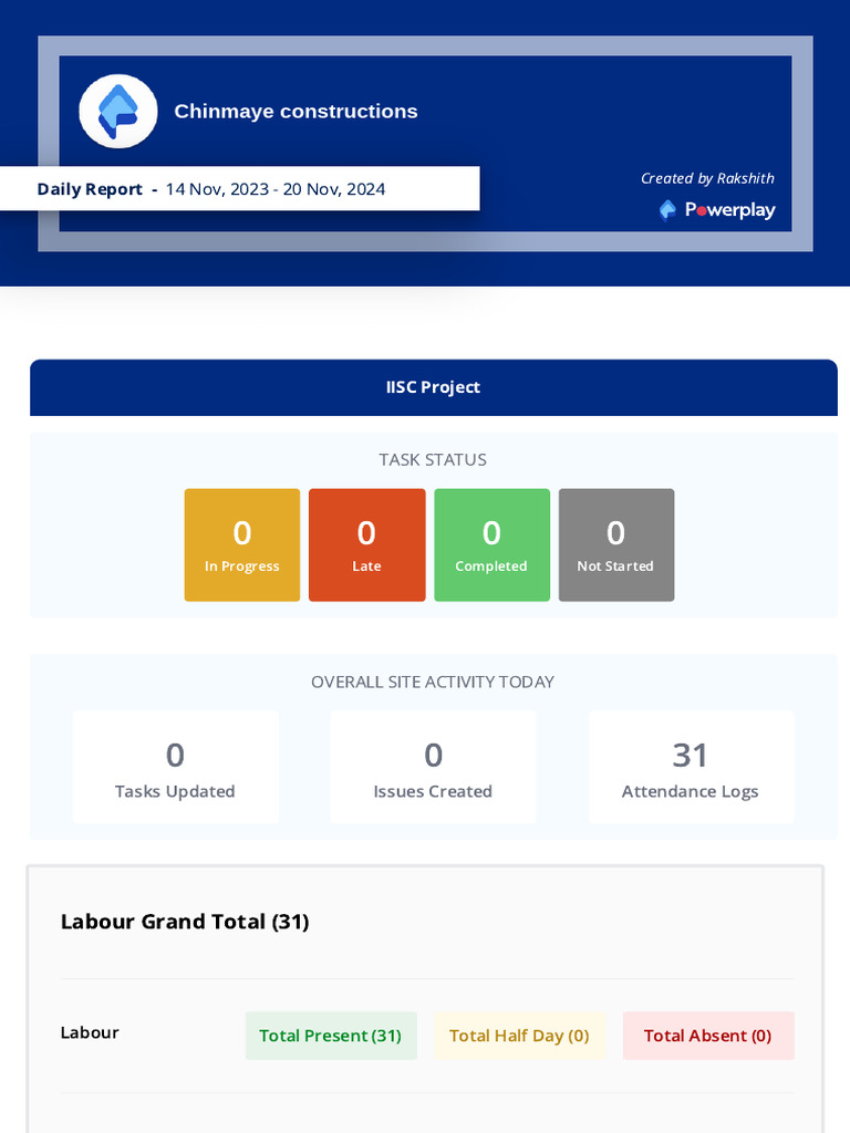 Report 14 Nov 2023 20 Nov 2024 Iisc Project 1732103655804 | PDF | Employment Compensation ...