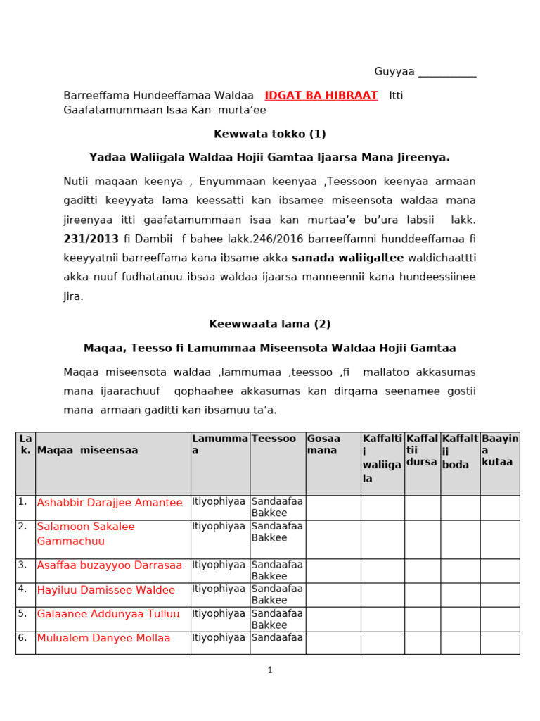 Barreeffama Hundeeffamaa Waldaa Ijarsa Mana Jireenyaa 1 1 | PDF