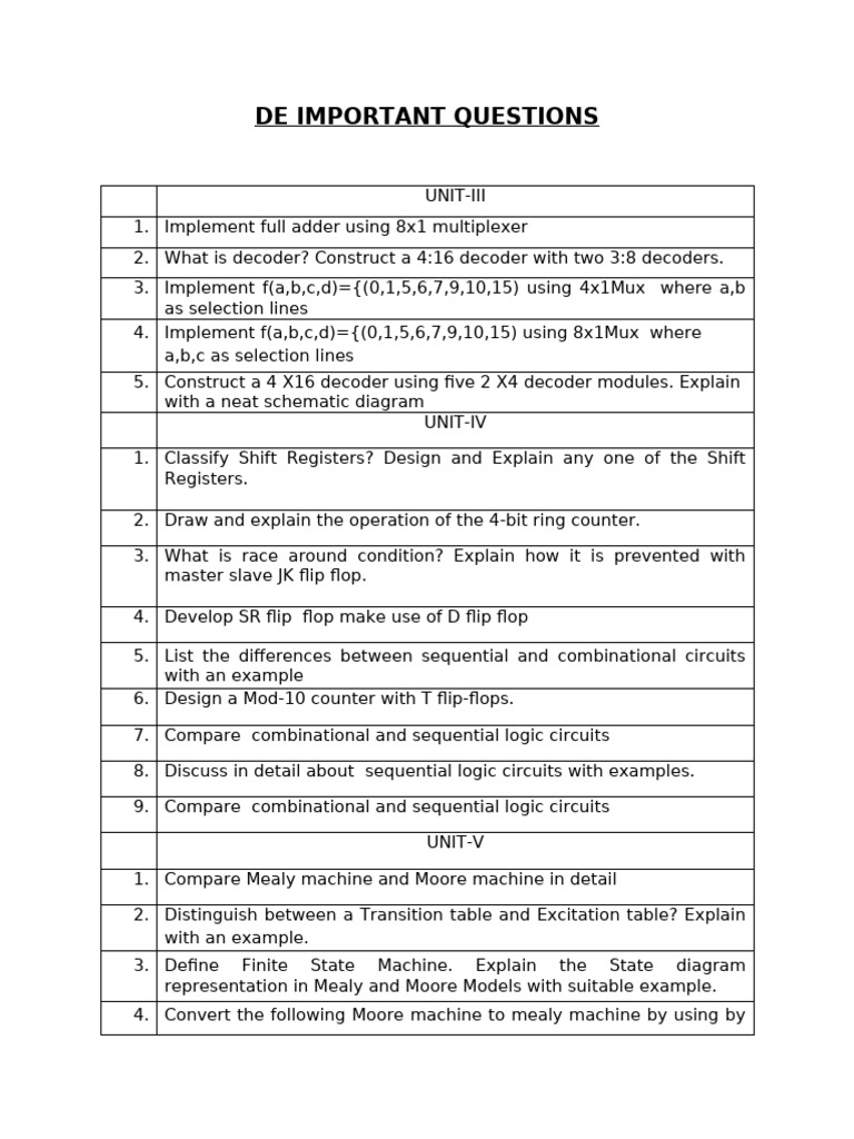 De IMP Questions | PDF