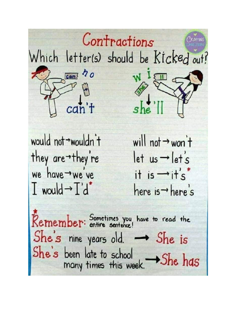 Literacy Display Notes Year 3 | PDF