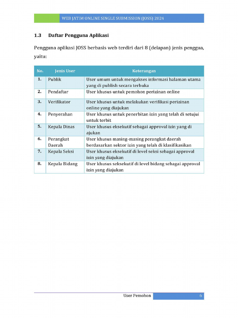 Daftar Pengguna Aplikasi | PDF