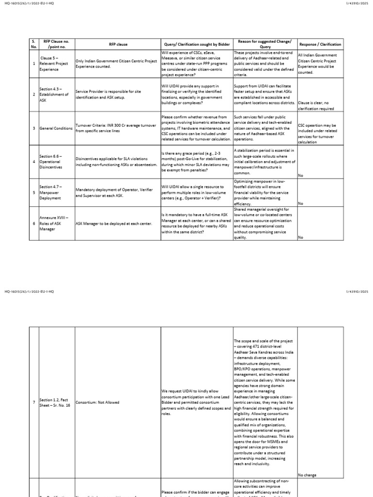 Pre-Bid Query | PDF | Audit | Economies