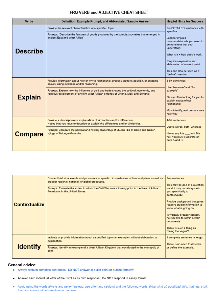 Complete FRQ Terminology Cheat Sheet | PDF | Question | West Africa