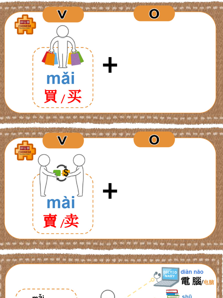 Buy and Sell Tem - Card | PDF