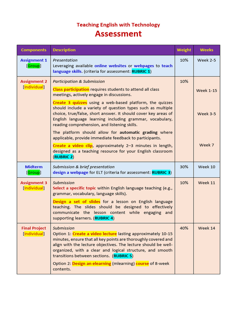 00 - Assessment - Teaching ENG With Technology - 2433 | PDF | Educational Technology | Cognition