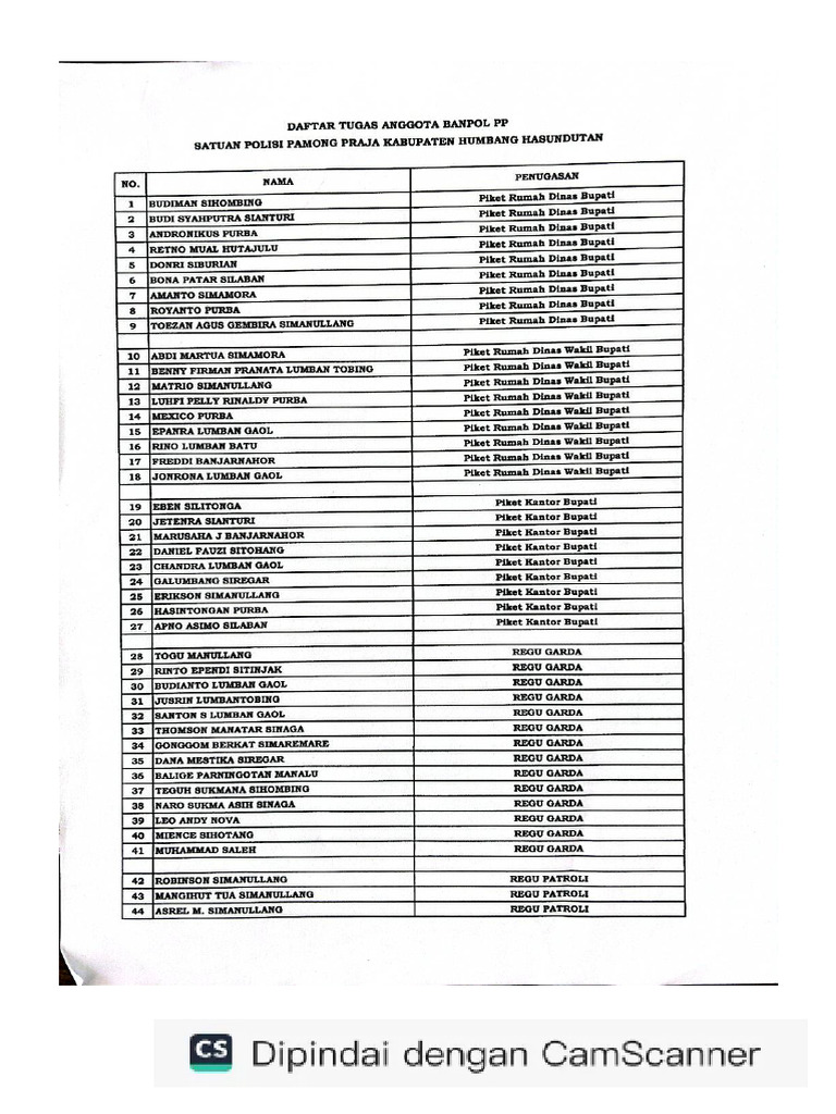 Daftar Tugas Banpol PP | PDF