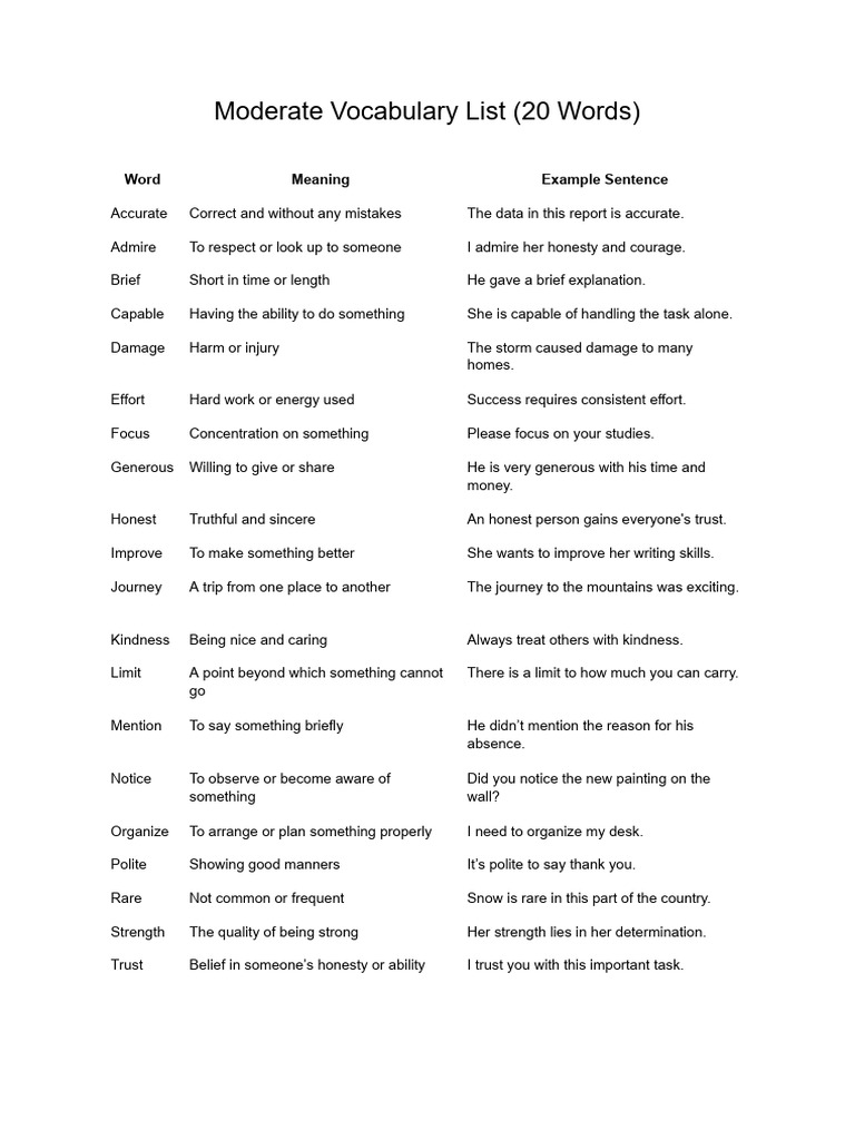 Moderate Vocabulary List | PDF