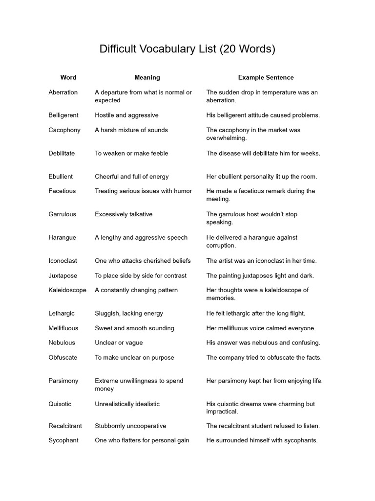 Difficult Vocabulary List | PDF