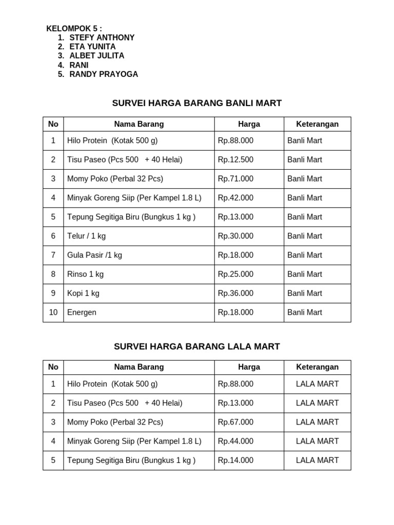 Perbandingan Harga di Lima Mart | PDF