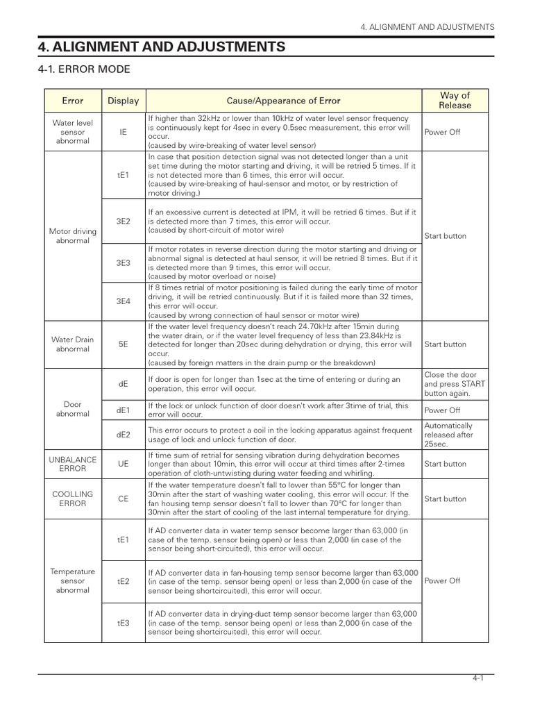 Alignment and Adjustment | PDF | Mains Electricity | Alternating Current
