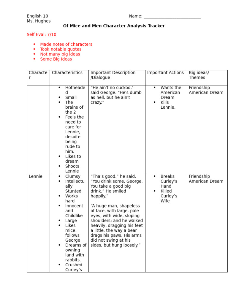 Of Mice and Men Character Chart-1 | PDF