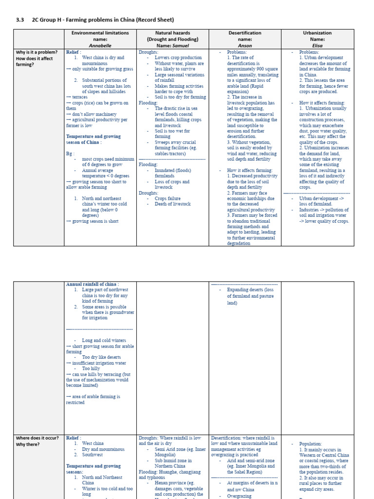 2C Group H - Farming problems in China | PDF | Agriculture | Irrigation