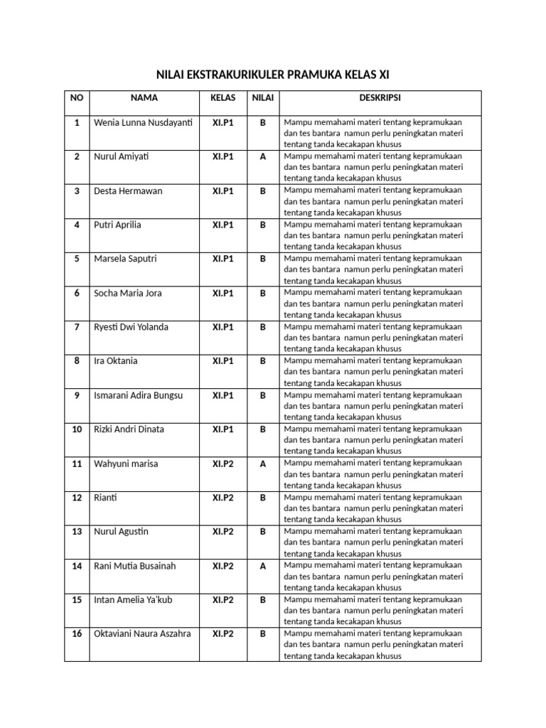 Nilai Ekstrakurikuler Pramuka Kelas Xi | PDF