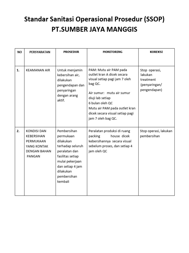 Ssop SJM | PDF
