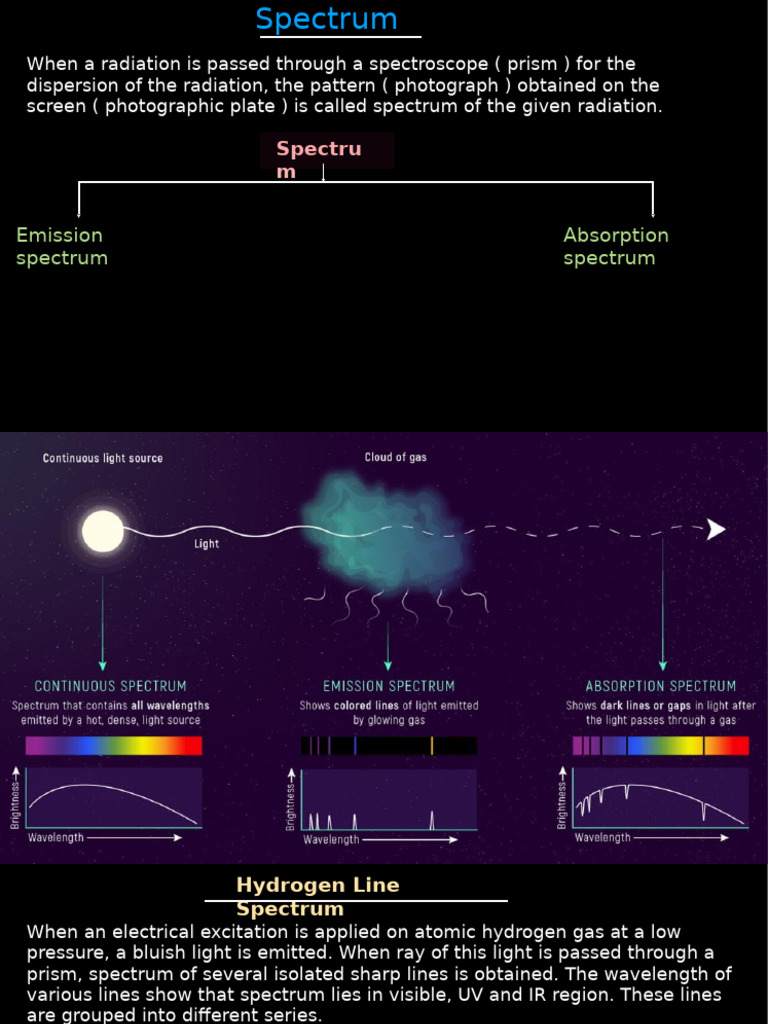 Sub Atomic Particles 6 | PDF