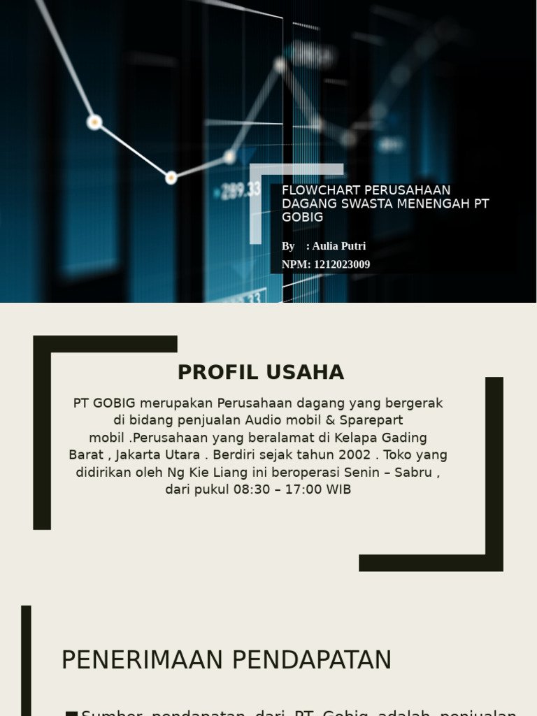 Flowchart Perusahaan Dagang Swasta Menengah | PDF