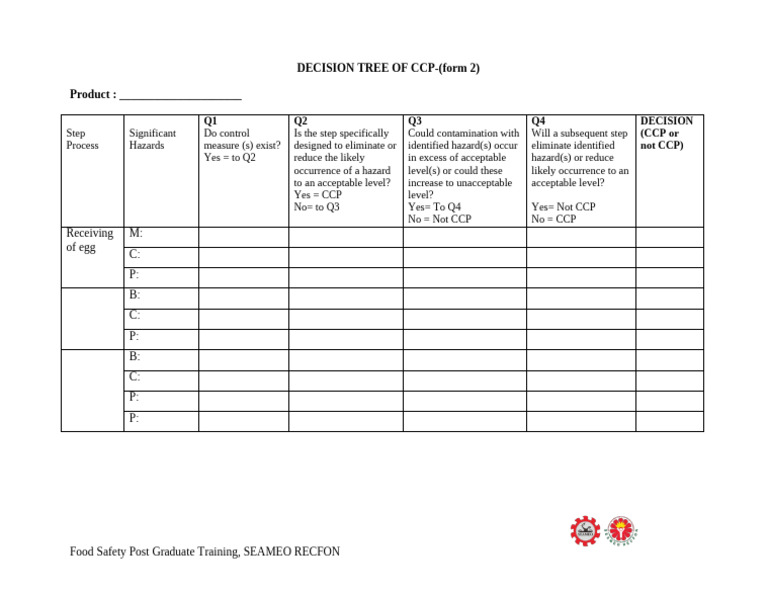 Form 2 Decision Tree Table-Codex | PDF