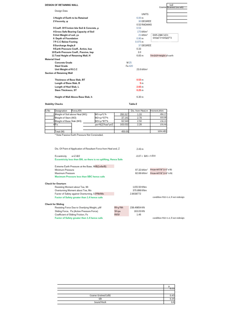 Retaining Wall Design Manual Computation | PDF | Building Engineering | Mechanical Engineering