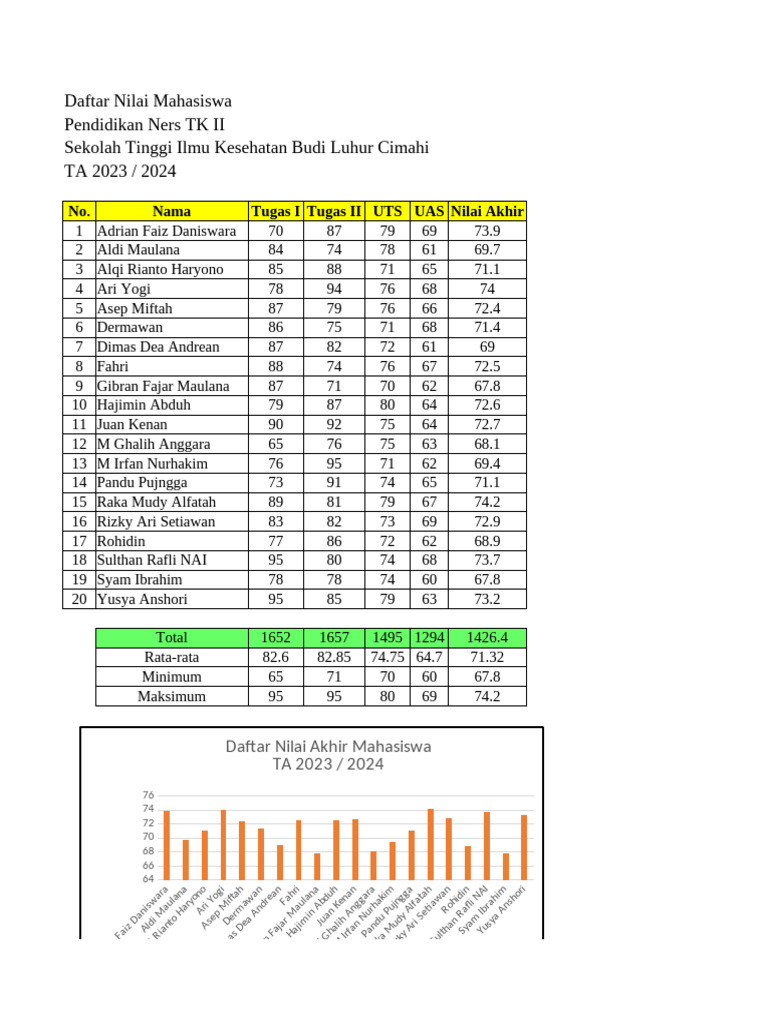 (Sulthan Rafli) Tugas Latihan Soal Excel | PDF