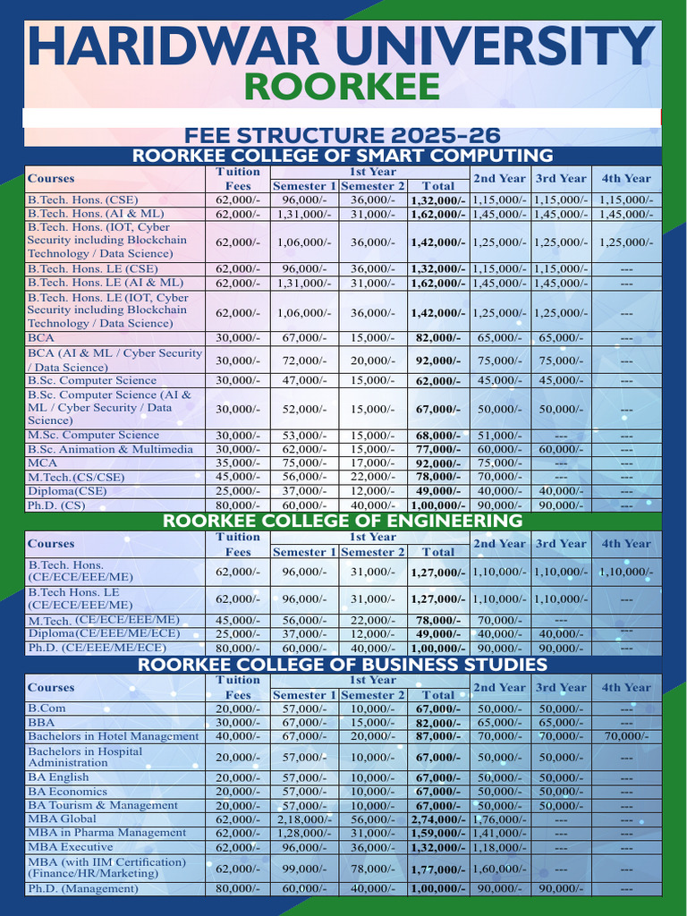 HU Fee Structure 2025-26 | PDF | Vocational Education | Qualifications
