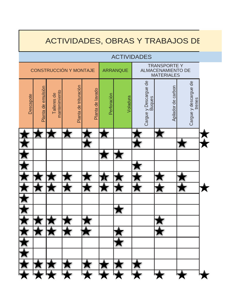 Matriz Causa Efecto | PDF | Agua | Suelo