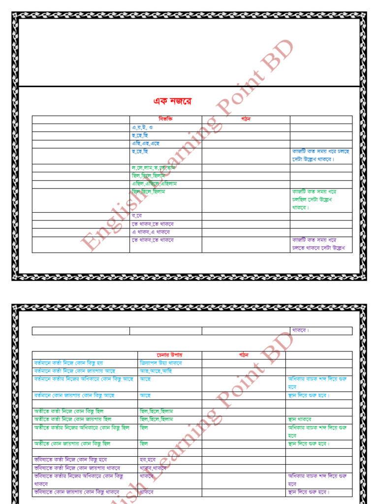 Tense at A Glance File | PDF | Grammar | Language Mechanics