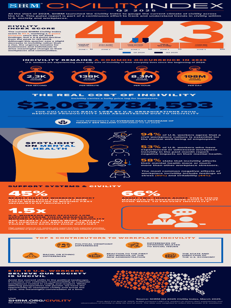 Civility Infographic q2 2025 | PDF | Social Psychology | Communication