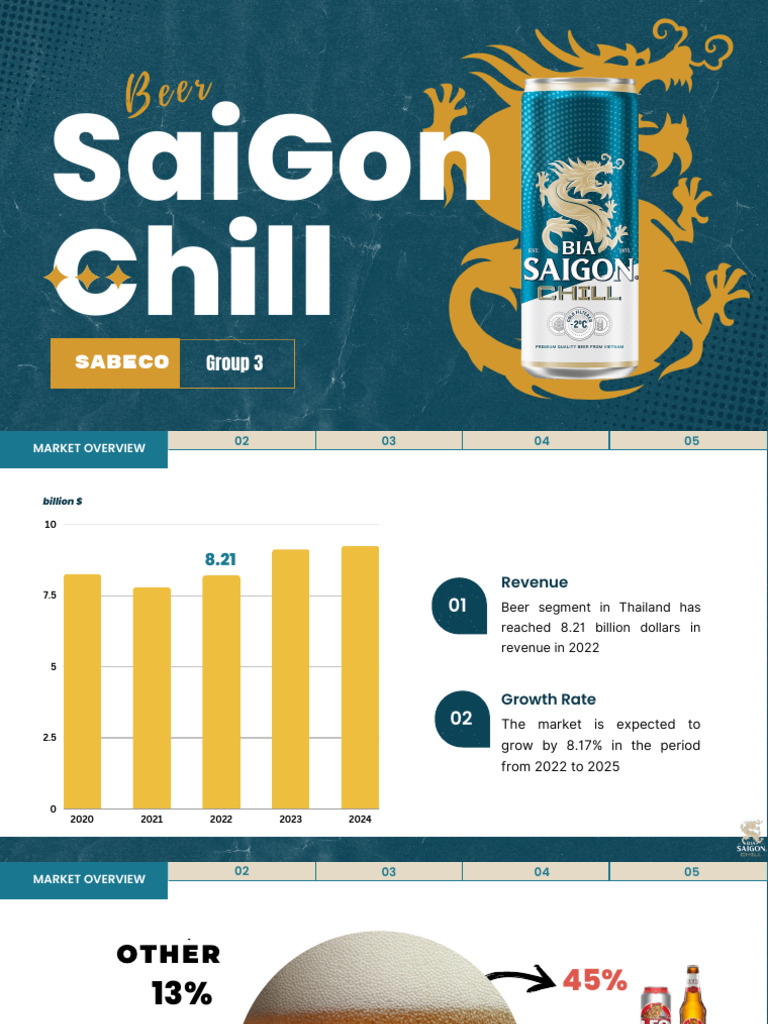 International Penetration Market Strategy For SABECO To Thailand | PDF | Brand | Pricing